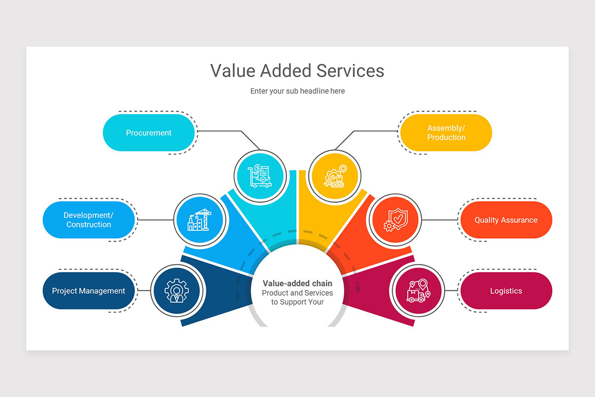 Value Added Services PowerPoint Presentation Template | Nulivo Market